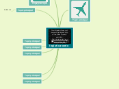 logistica verde - Mind Map